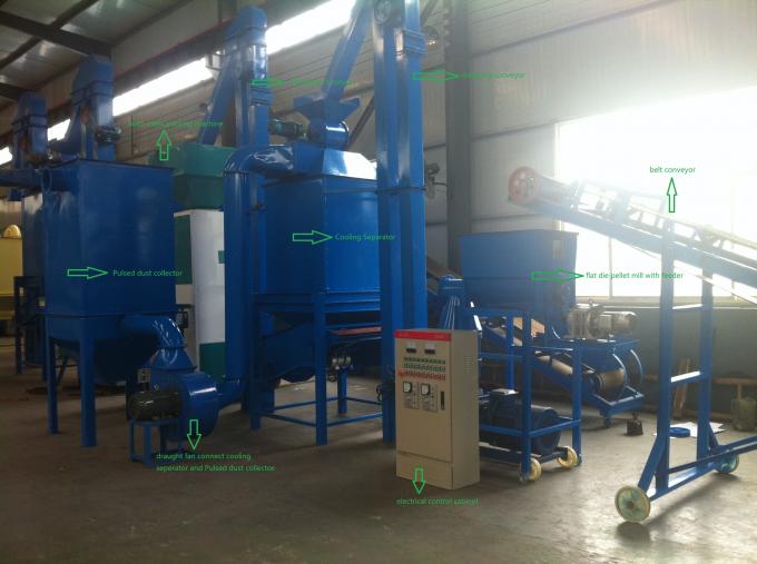 2T/H Wood Sawdust , Wheat Bran , Straw , Biomass Wood Pellet Machines